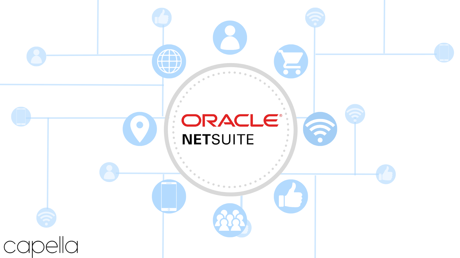 Netsuite Integrations The Ultimate Guide